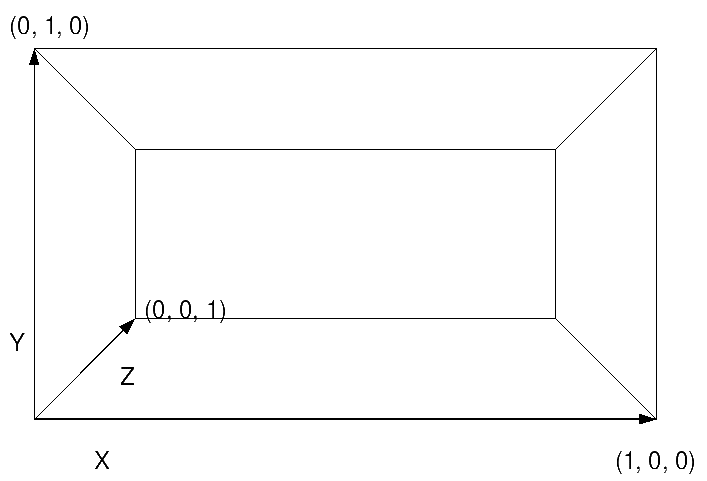 Coordinate systems - Whirled Club Wiki